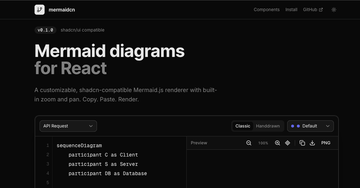 All ShadCN - 300+ Shadcn Templates, Components, Blocks & Tools