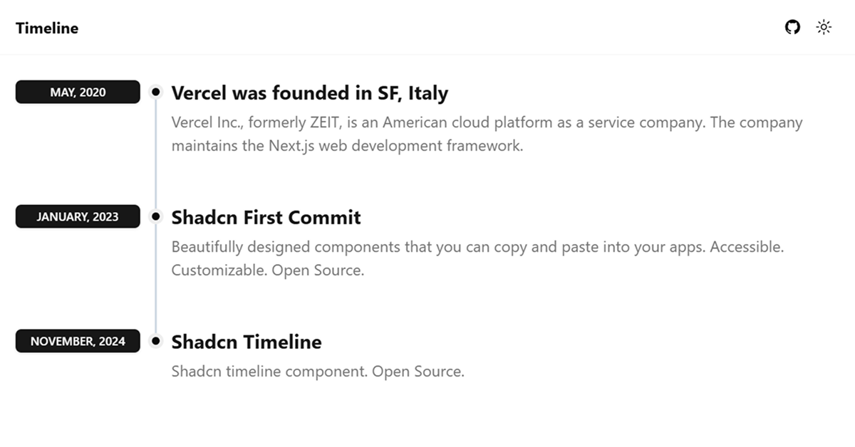 Shadcn Blocks | All Shadcn